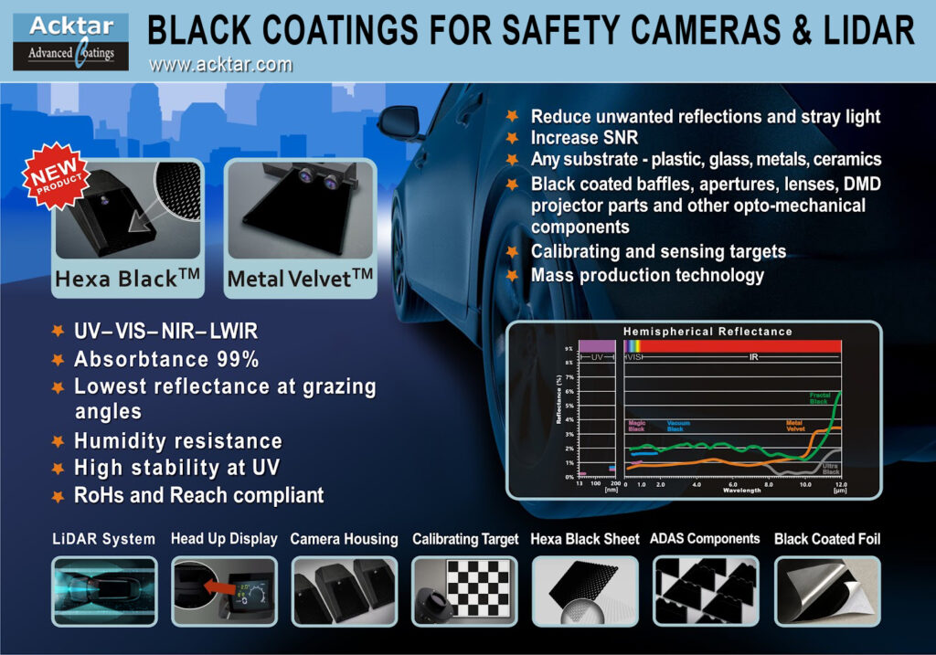 Acktar Black und autonome Autos - Acktar tiefschwarze Beschichtungen